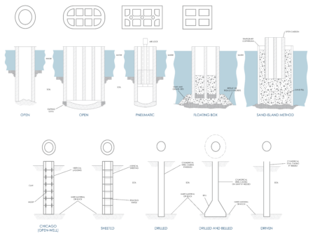 Deep vs. Shallow Foundations: Key Differences | The Austin Co.